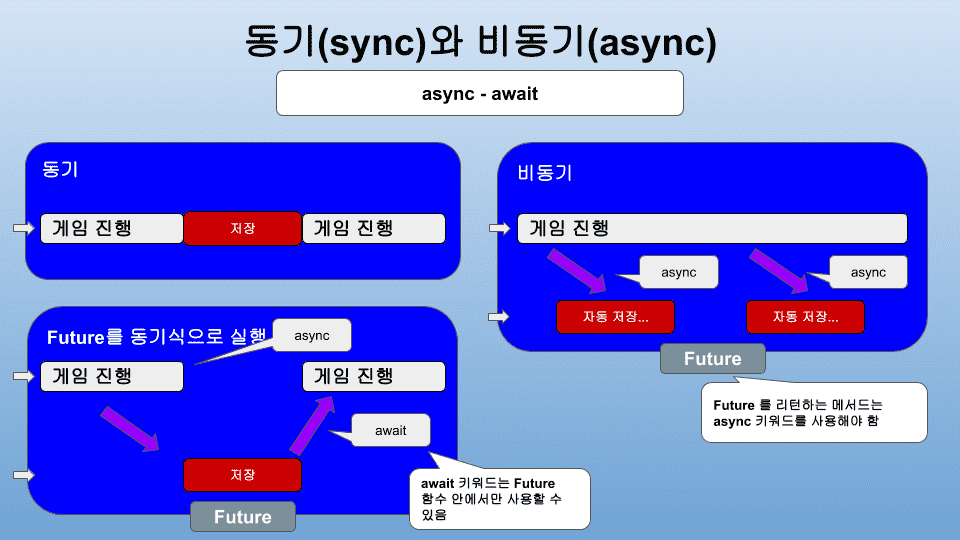 Flutter 응용 공공 Api를 활용한 앱 만들기 Mvvm 패턴 강의 오준석 인프런